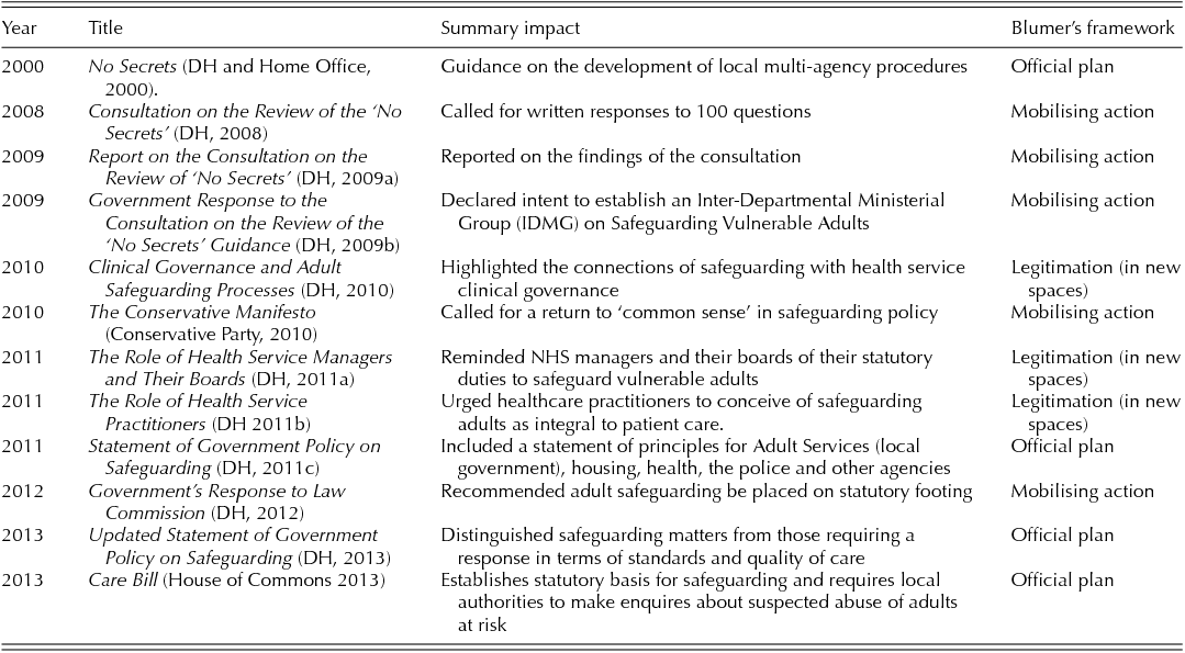 Adult Safeguarding Policy and Law: A Thematic Chronology Relevant to ...