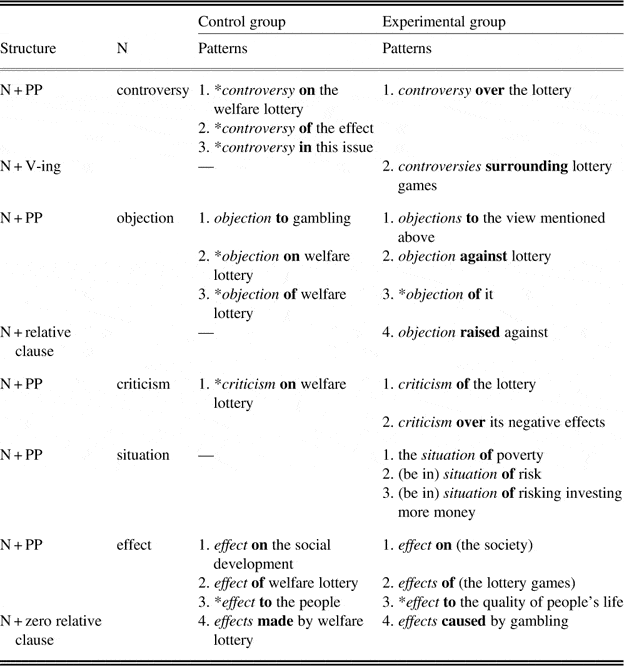 The effects of paper-based DDL on the acquisition of lexico-grammatical ...