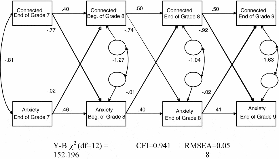 The Relationship Between School Connectedness and Mental Health During ...