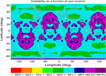A-RAIM and R-RAIM Performance using the Classic and MHSS Methods | The ...
