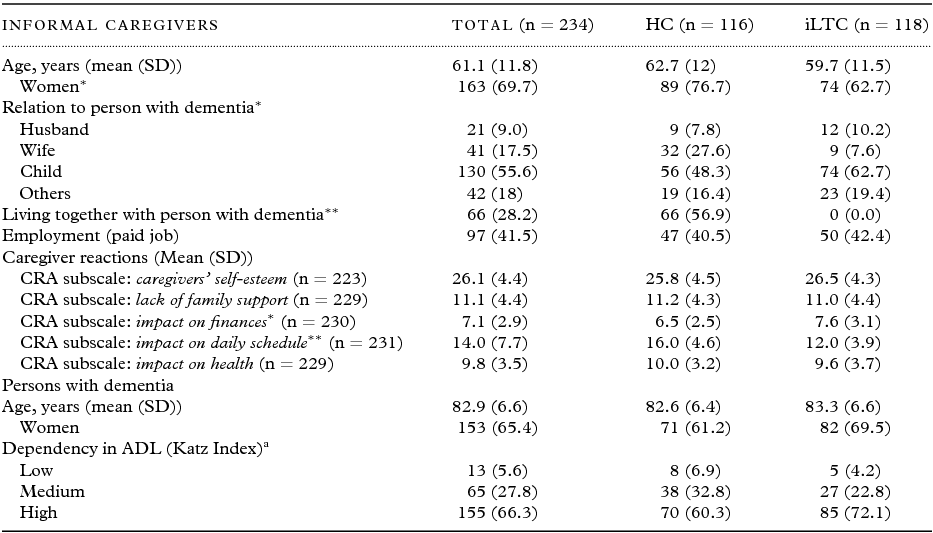 Validity, reliability, and feasibility of the German version of the ...