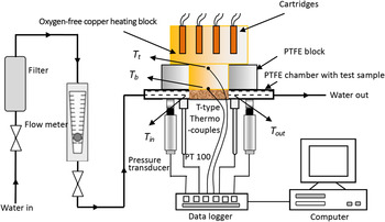 Heat transfer coefficient of porous copper with homogeneous and hybrid ...