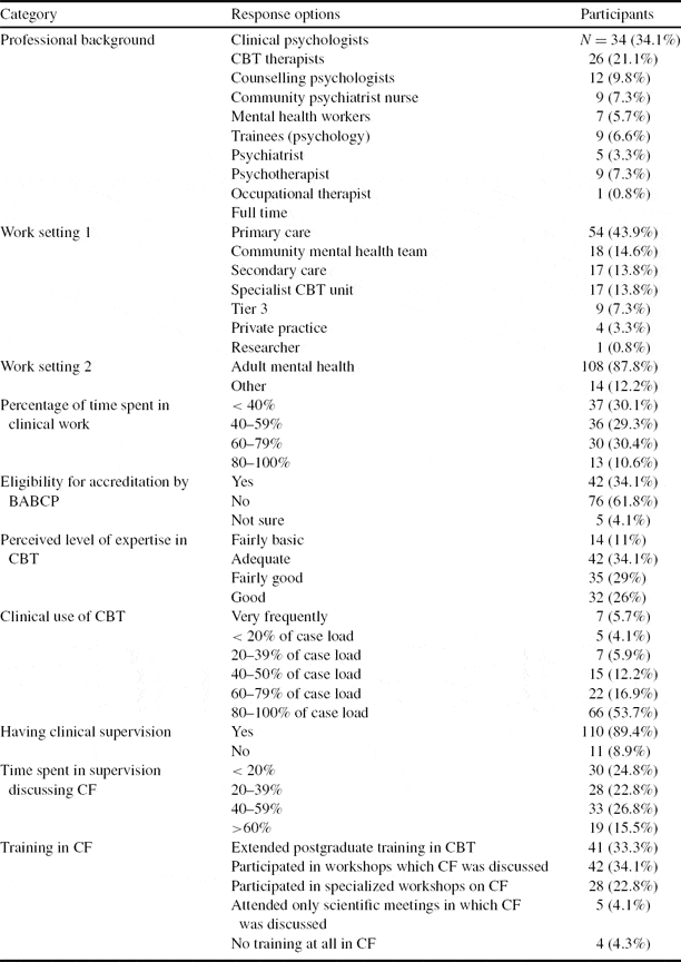 If formulation is the heart of cognitive behavioural therapy, does this ...