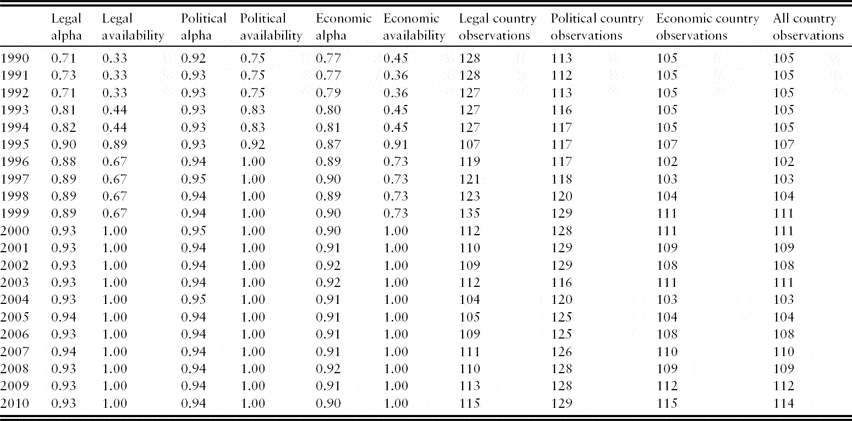 Institutional quality dataset | Journal of Institutional Economics ...