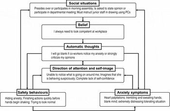 Cognitive behaviour therapy using the Clark & Wells model: a case study ...