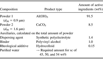 Functionalization of open-celled foams by homogeneous slurry based ...