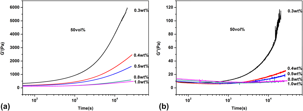 Room-temperature gelcasting of alumina with a water-soluble copolymer ...