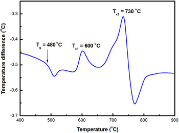 Optical and upconversion properties of Er3+-doped oxyfluoride ...
