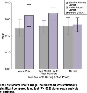 Mental Health Triage Tools for Medically Cleared Disaster Survivors: An ...