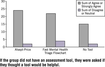 Mental Health Triage Tools for Medically Cleared Disaster Survivors: An ...