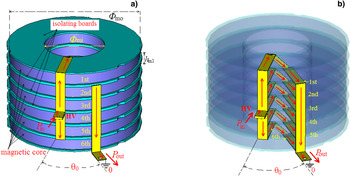 A new kind of solid-state Marx generator based on transformer type ...