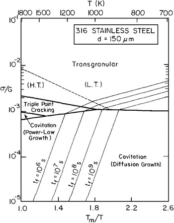 The many facets of deformation mechanism mapping and the application to ...