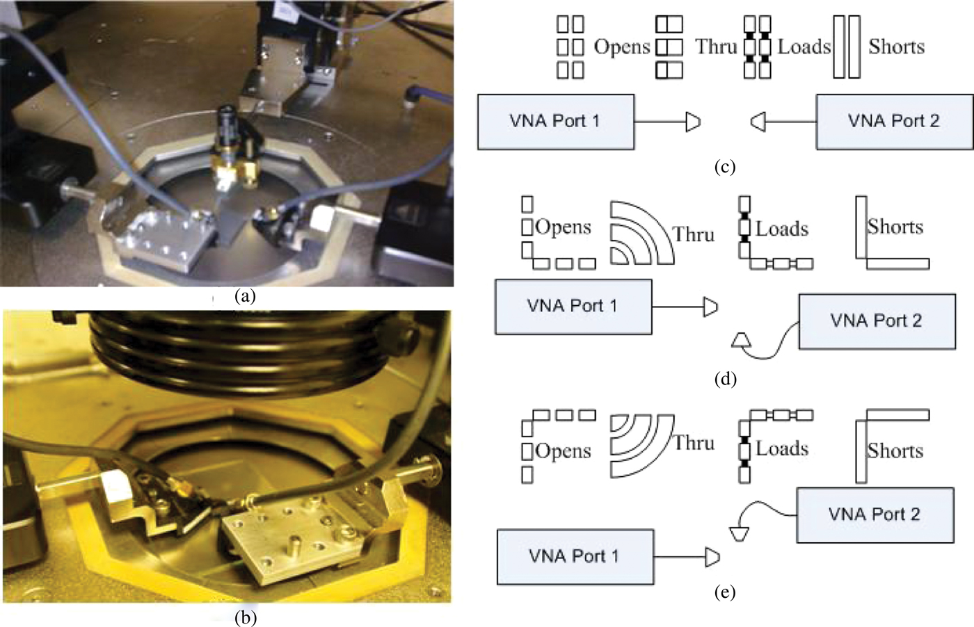 Millimeter-wave coplanar stripline power dividers | International ...
