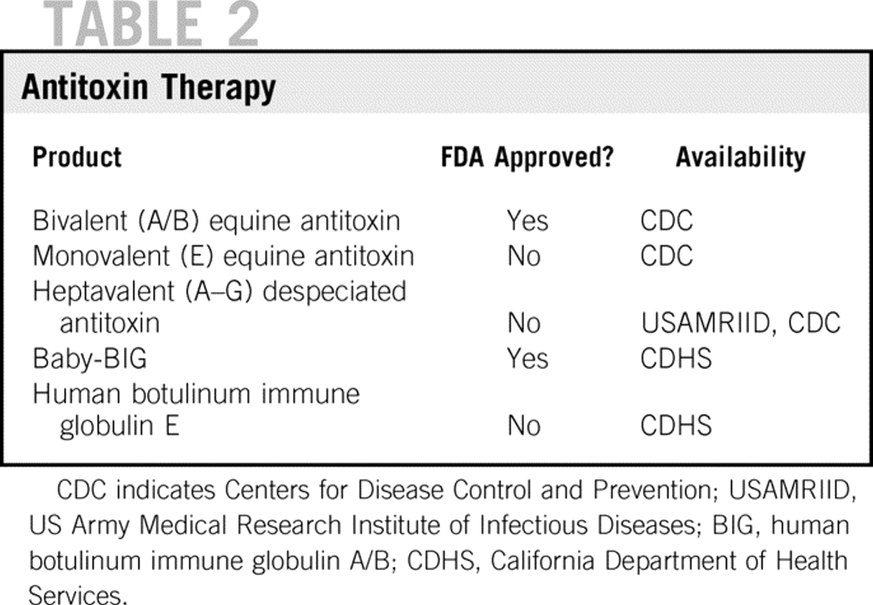 Botulism: Cause, Effects, Diagnosis, Clinical and Laboratory ...