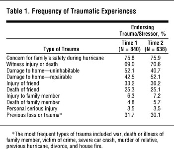 Hurricane Katrina's First Responders: The Struggle to Protect and Serve ...