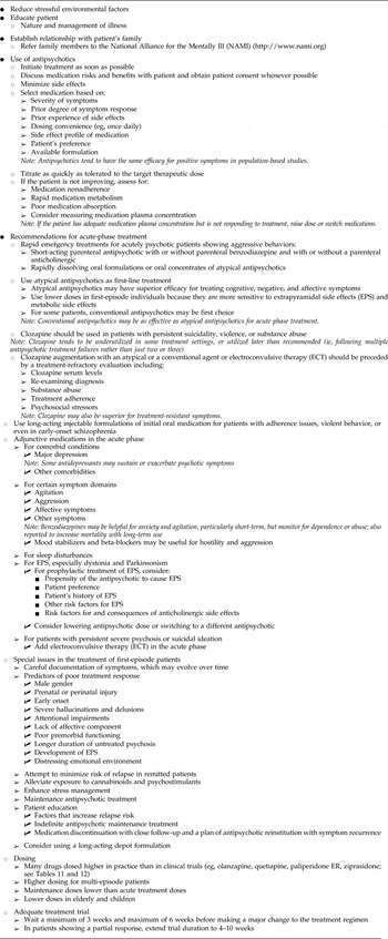 “Meta-guidelines” for the management of patients with schizophrenia ...