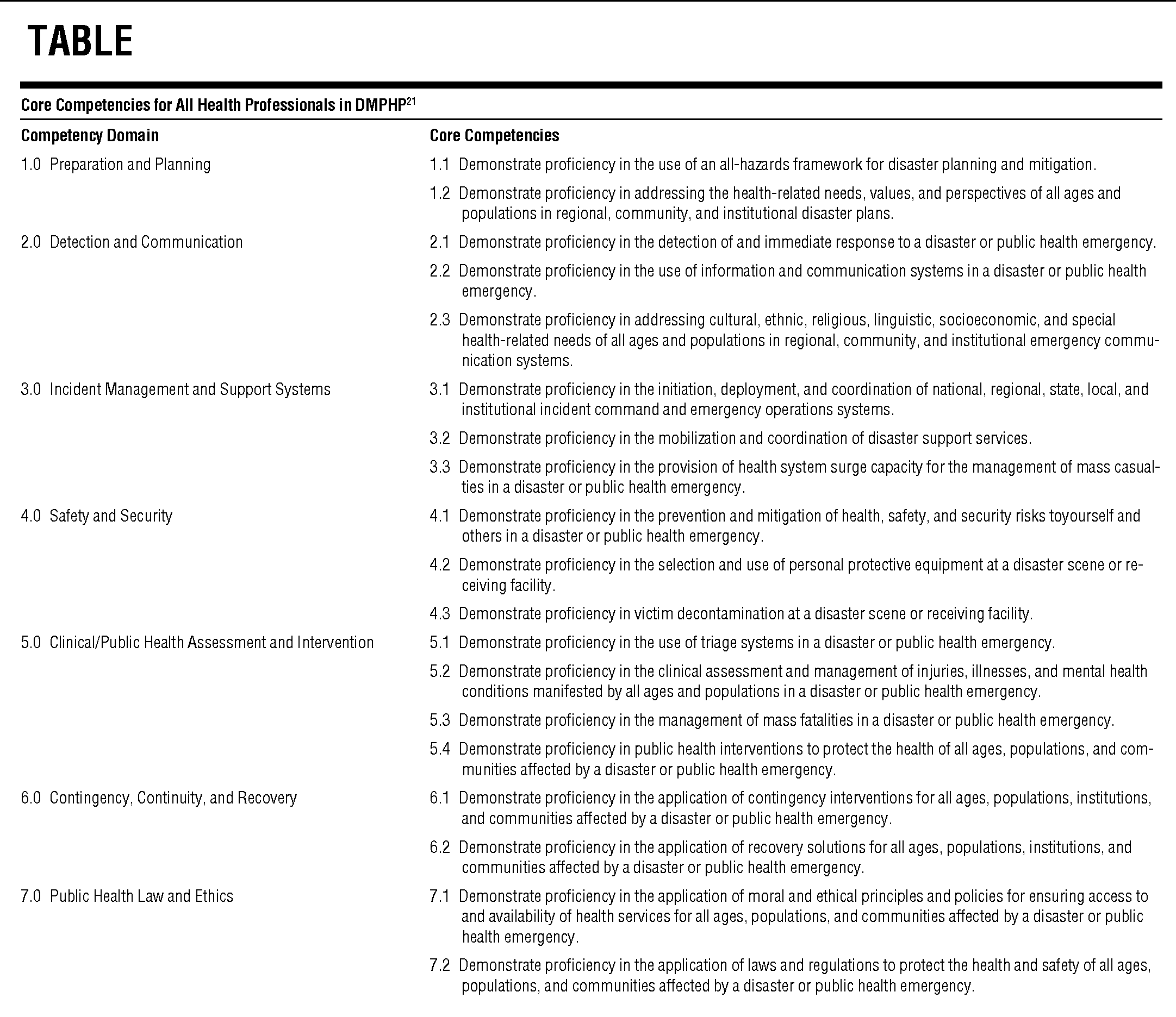 Disaster Medicine and Public Health Preparedness: A Discipline for All ...