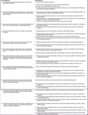 Core Competencies for Disaster Medicine and Public Health | Disaster ...