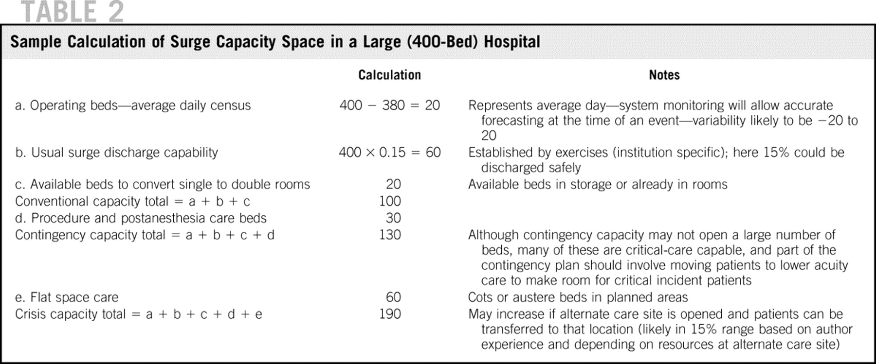 Refining Surge Capacity: Conventional, Contingency, and Crisis Capacity ...