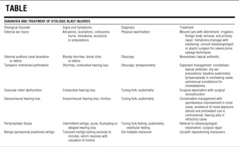 Otologic Considerations of Blast Injury | Disaster Medicine and Public ...