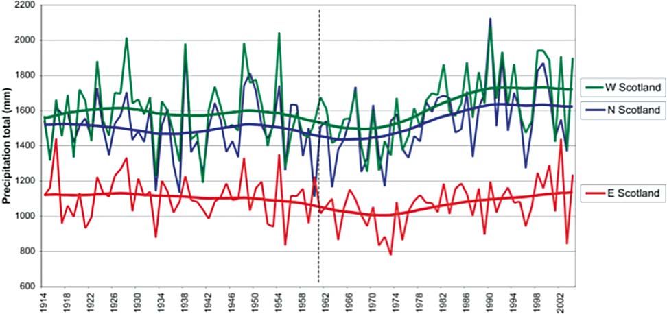 Climate change and Scotland: recent trends and impacts | Earth and ...