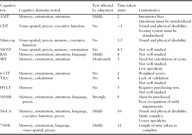 A review of brief cognitive assessment tests | Reviews in Clinical ...