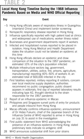 Media Reporting of the Emergence of the 1968 Influenza Pandemic in Hong ...
