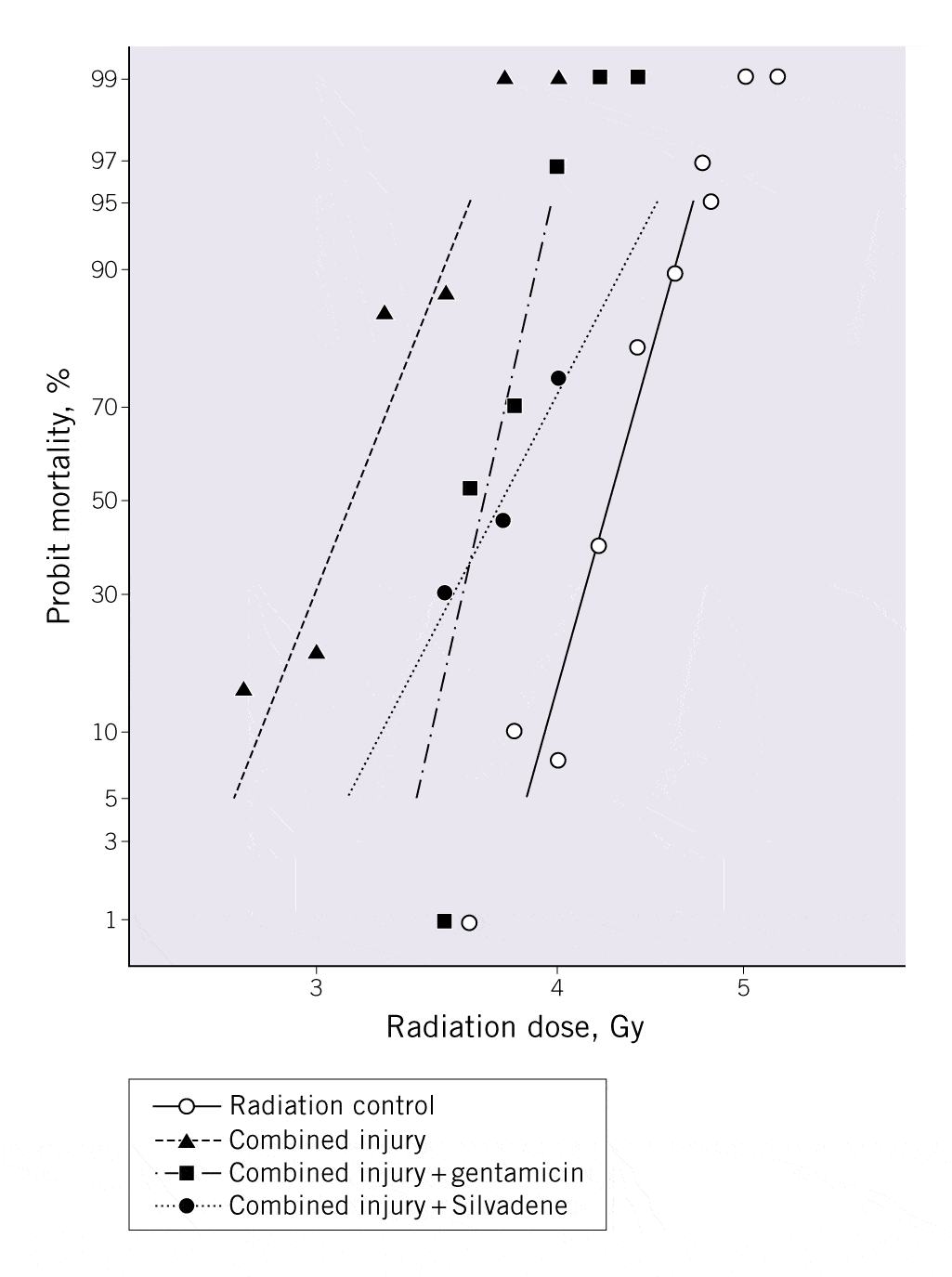 Radiation Injury After a Nuclear Detonation: Medical Consequences and ...