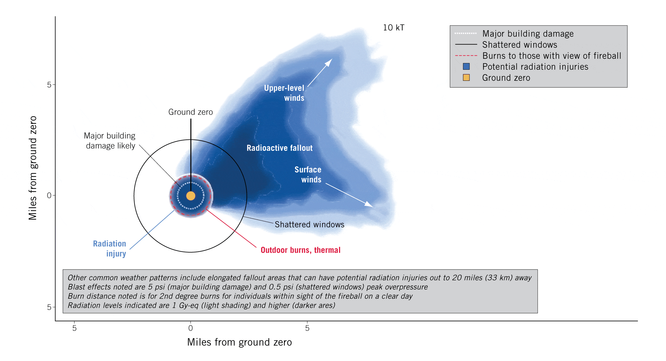Radiation Injury After a Nuclear Detonation: Medical Consequences and ...