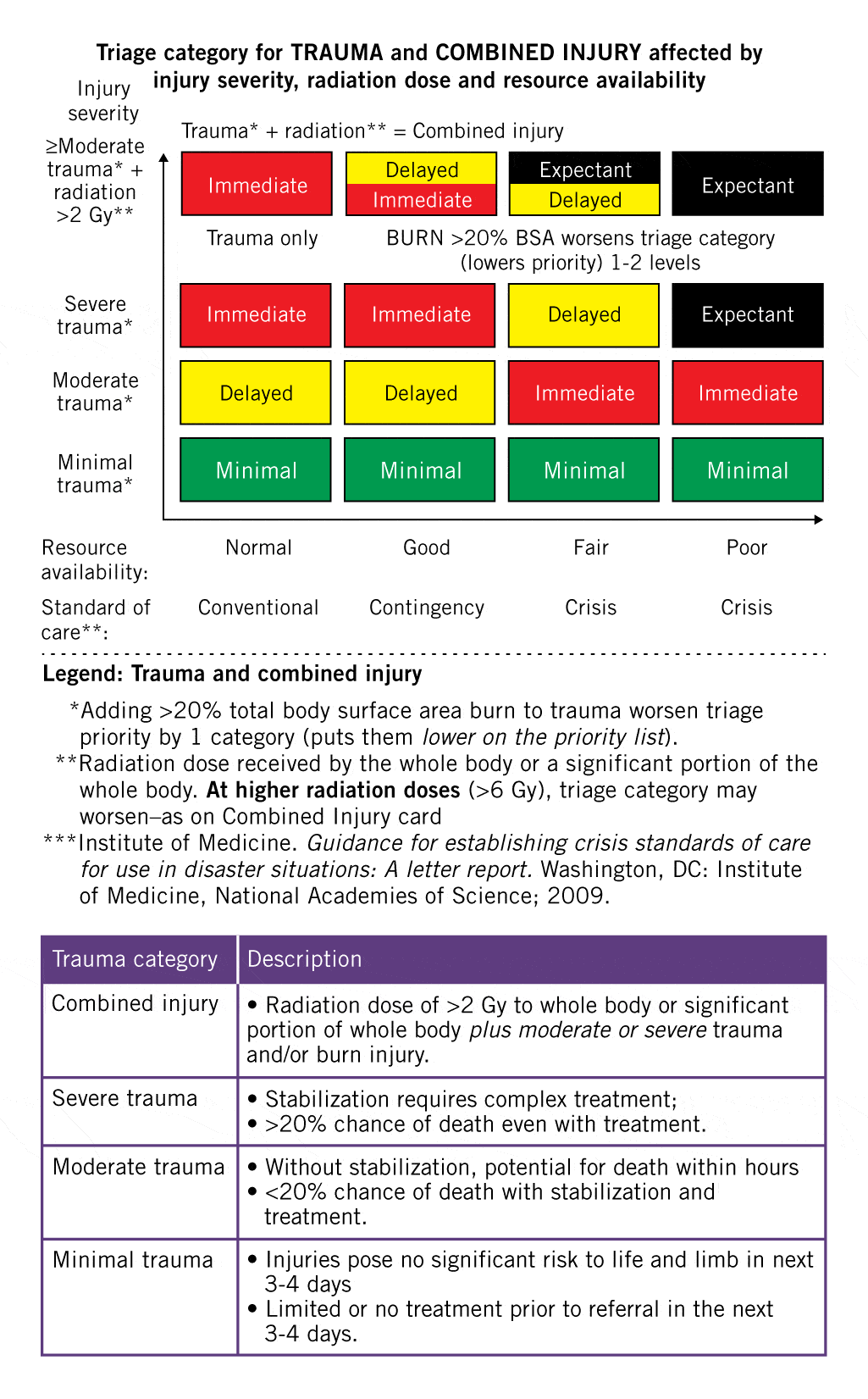 Triage and Treatment Tools for Use in a Scarce Resources-Crisis ...