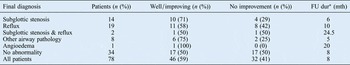 The management of recurrent croup in children | The Journal of ...