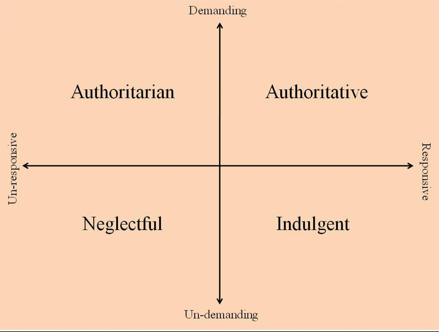 Evocative gene–environment correlation in the mother–child relationship ...