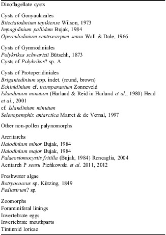 Organic-walled microfossils from the north-west Weddell Sea, Antarctica ...