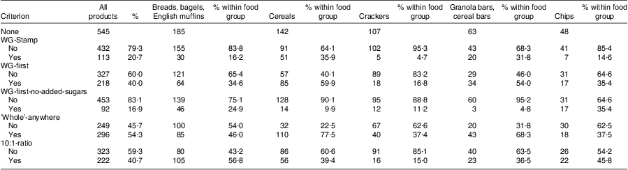 Identifying whole grain foods: a comparison of different approaches for ...