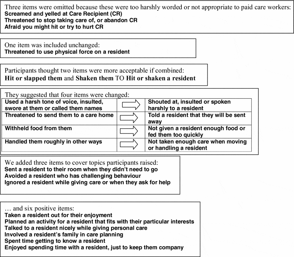 Care workers’ abusive behavior to residents in care homes: a ...