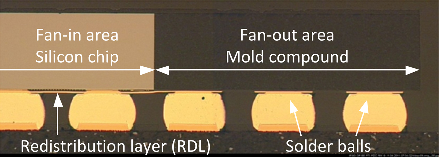Low-cost eWLB packaging for automotive radar MMICs in the 76–81 GHz ...