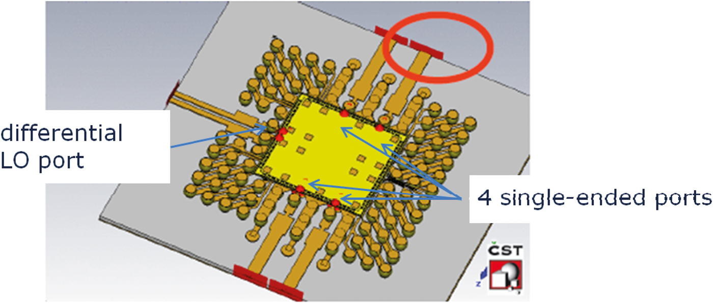 Low-cost eWLB packaging for automotive radar MMICs in the 76–81 GHz ...