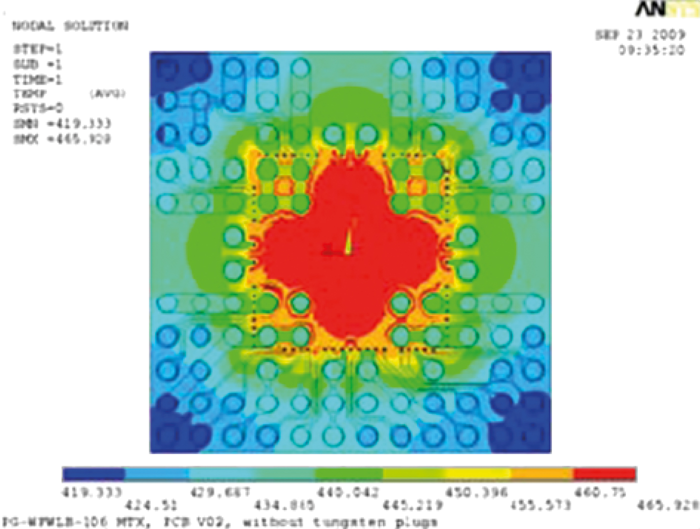 Low-cost eWLB packaging for automotive radar MMICs in the 76–81 GHz ...