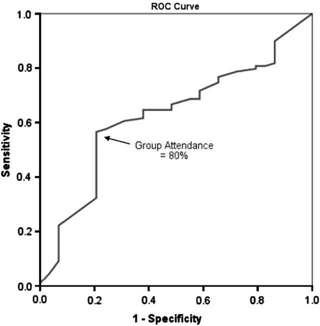 Using the Repeatable Battery for the Assessment of Neuropsychological ...