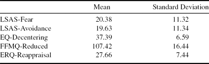 Decentering as a Common Link among Mindfulness, Cognitive Reappraisal ...