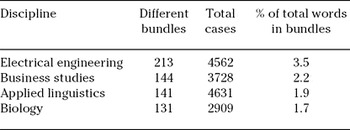 Bundles in Academic Discourse | Annual Review of Applied Linguistics ...