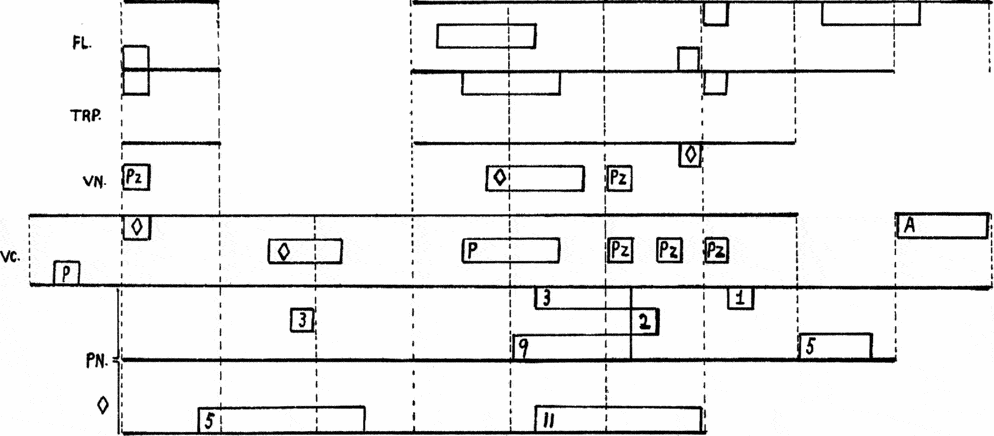 Morton Feldman's Graphic Notation: Projections and Trajectories | Journal of the Society for ...