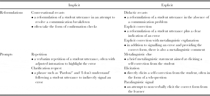Oral corrective feedback in second language classrooms | Language ...