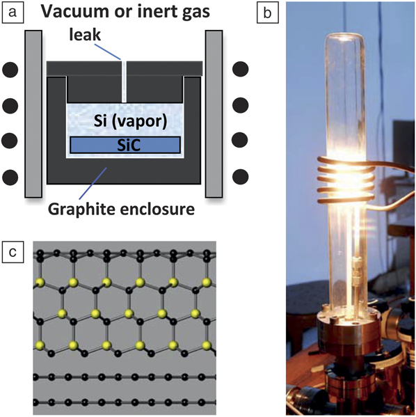 Epitaxial graphene on silicon carbide: Introduction to structured graphene | MRS Bulletin ...