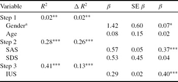 Psychometric Properties of the Intolerance of Uncertainty Scale (IUS ...