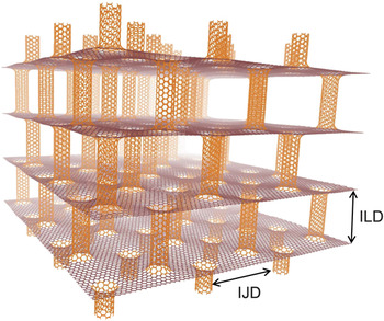 Thermal properties of graphene: Fundamentals and applications | MRS ...