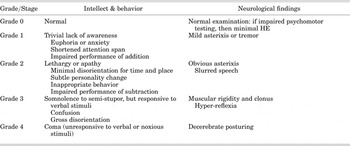 Assessment and management of delirium: A focus on hepatic ...