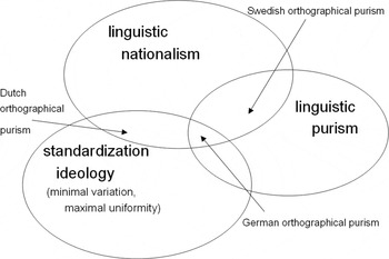 Linguistic Purism, Protectionism, and Nationalism in the Germanic ...