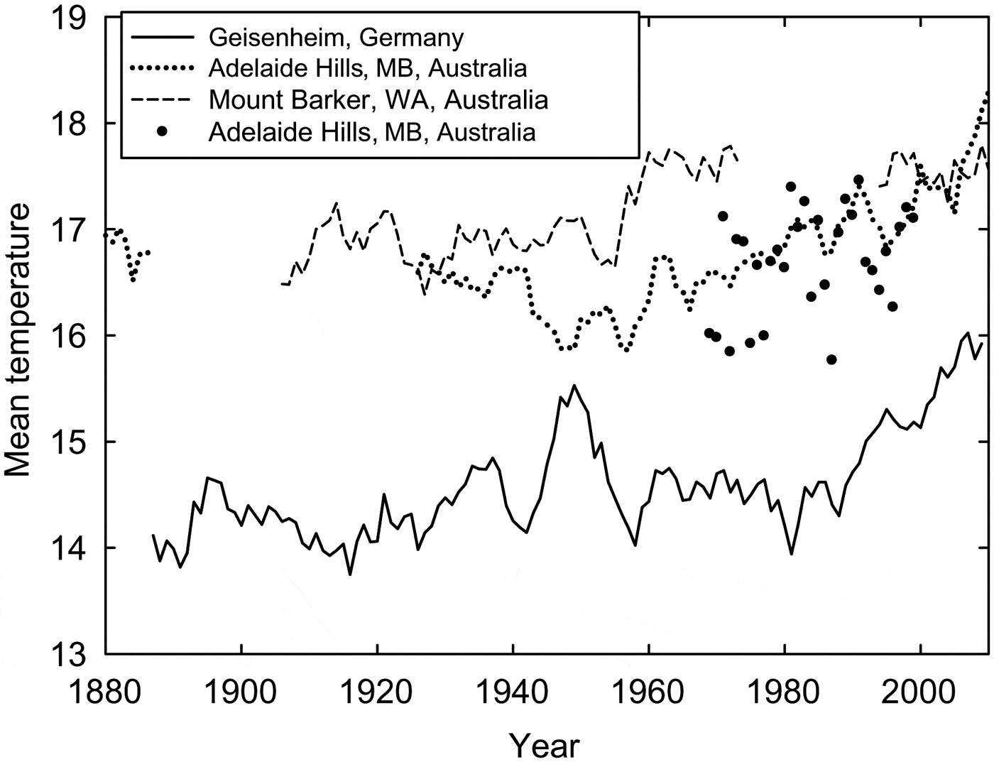 Global Climate Change, Sustainability, and Some Challenges for Grape ...