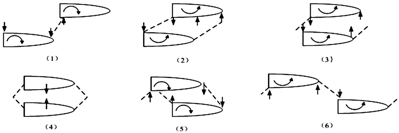 Dynamic Ship Domain Models for Capacity Analysis of Restricted Water ...